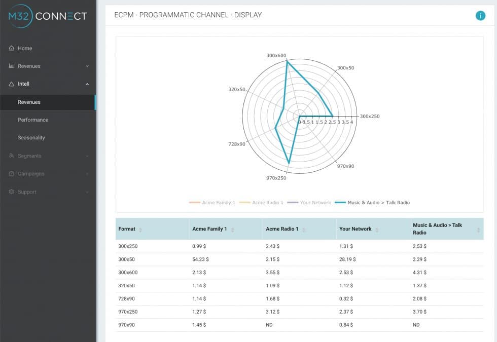 M32 INTELL - Monetization Benchmarks - M32 Connect